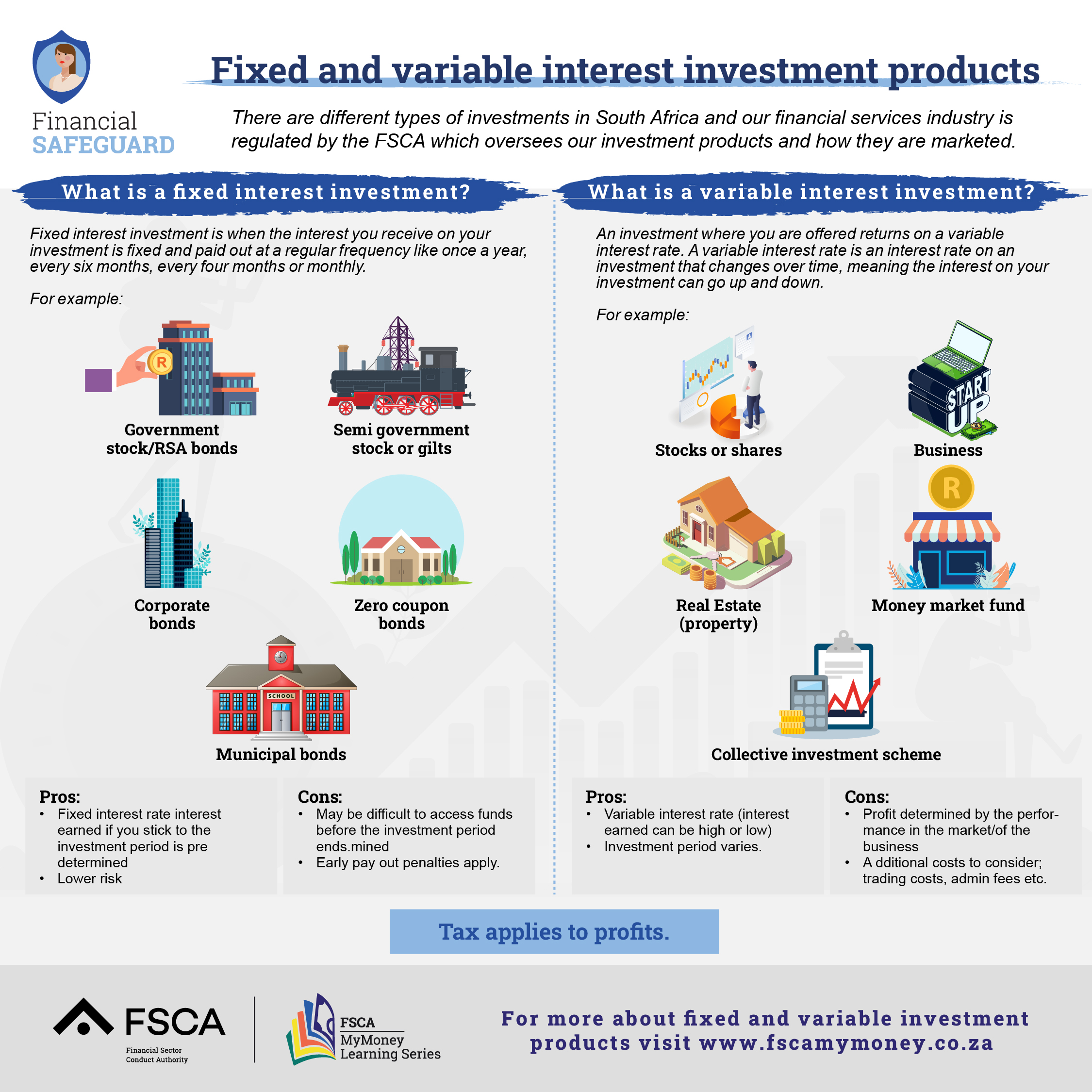 Financial Safeguard - All Documents